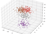 A Guide To Getting Datasets For Machine Learning In Python