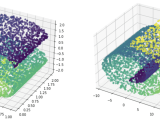 A Guide To Getting Datasets For Machine Learning In Python