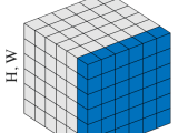 Using Normalization Layers To Improve Deep Learning Models