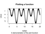 Plotting Graphs In R Machinelearningmastery