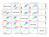 Plotting Graphs In R Machinelearningmastery