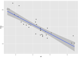 Using Ggplot2 For Visualization In R Machinelearningmastery