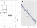 Using Ggplot2 For Visualization In R Machinelearningmastery