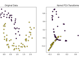 Kernel Methods In Machine Learning With Python Machinelearningmastery