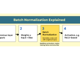 A Gentle Introduction To Batch Normalization Aitoolstv All Rights