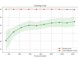 7 Matplotlib Tricks To Better Visualize Your Machine Learning Models