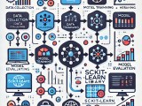 Scikit Learn Machine Learning Models In Python Workflow