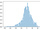 Ipl Score Prediction With Flask App With Source Code 2026 Machine