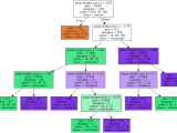 Tree Graph Visualization At Isabel Winifred Blog