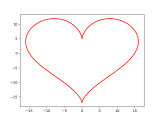 Easiest Python Code To Make A Heart 2026 Machine Learning Projects