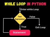 Latest Python For Loops With Examples Easiest Tutorial 2026