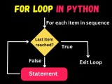 Latest Python For Loops With Examples Easiest Tutorial 2026