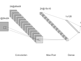 Components Of Convolutional Neural Networks Design Talk