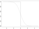 Bagging Machine Learning Theory