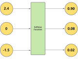 Softmax Function Machine Learning Theory