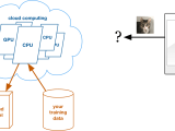 Machine Learning On Mobile On The Device Or In The Cloud