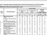 Economic Indicators Retail Sales Report What Does It Mean Macro