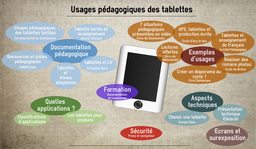 Usages pédagogiques des tablettes – macternelle