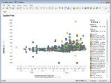 Tibco Spotfire Using Business Intelligent Tool For Improving Kpi
