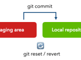 Git Made With Ml