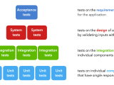 Types Of Data Testing At Lynda Tawney Blog