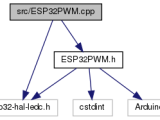 Esp32servo Src Esp32pwm Cpp File Reference