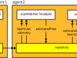 Openrdk Openrdk Is A Modular Software Framework Focused On Rapid
