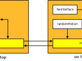 Tutorial Player Openrdk