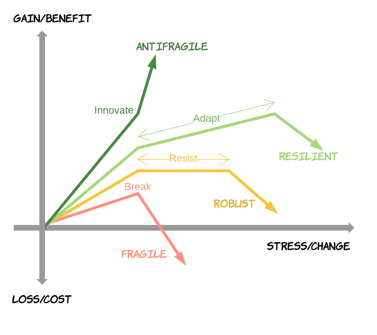 Antifragile Architecture, Antifragile Design – inquivision