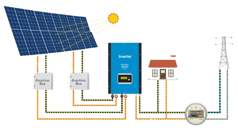 Solar System - MA Engineering Solution