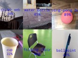 Primitive Objects