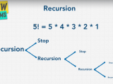 Recursions Maged Helmy