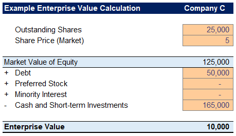 Introduction To Enterprise Value (EV) Of The Business - Magnimetrics