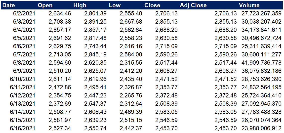 Introduction To Technical Analysis - Magnimetrics