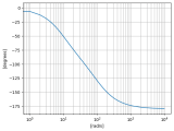 Bode Plots In Python