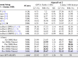 Magpie Alignment Data Synthesis From Scratch By Prompting Aligned Llms