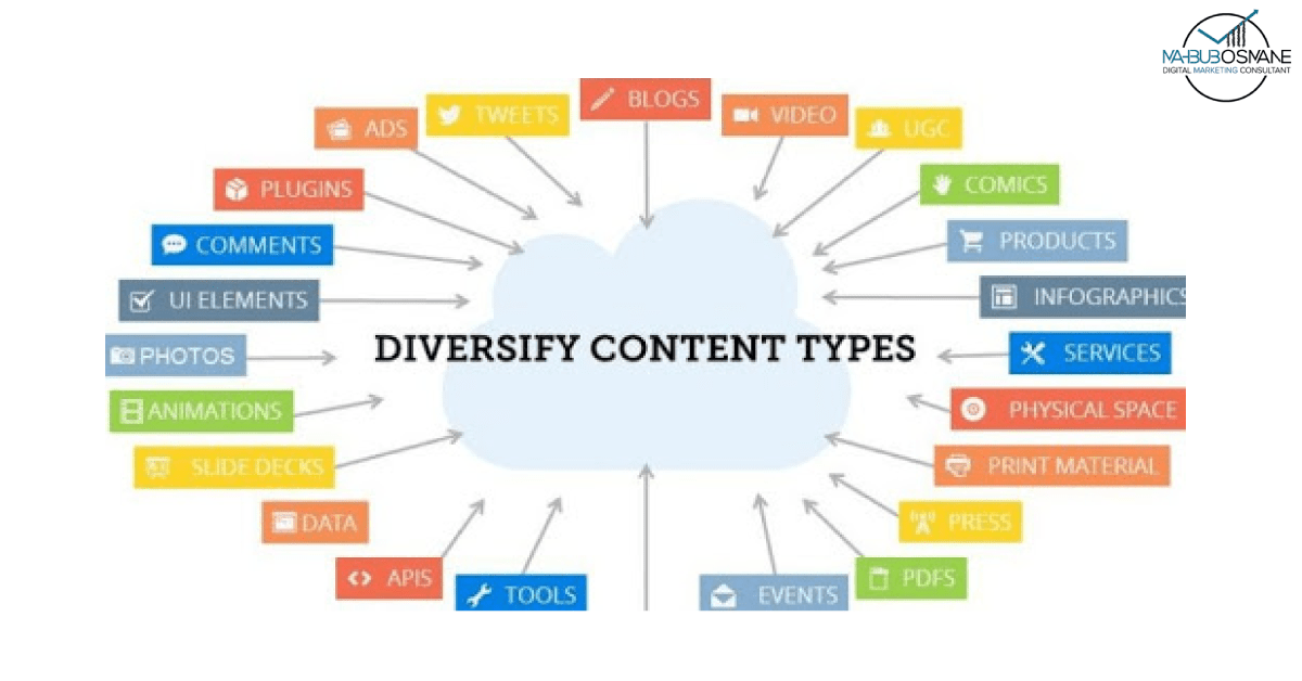 Different Types of Content You Can Create For Your Blog/Website