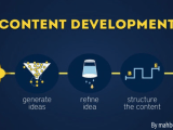 Content Development Service