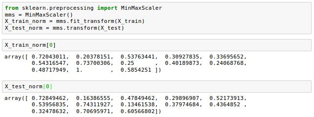 Scikit Learn Data Preprocessing Ii Partitioning A Dataset - Amazing Mountain Pattern - Full HD