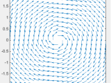 Calculus Vector Field Sharetechnote