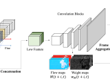 Github Maincold2 Ffnerv Ffnerv Flow Guided Frame Wise Neural