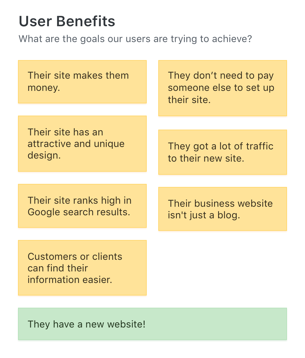 Page on Front “Lean UX Canvas” – Make WordPress Design