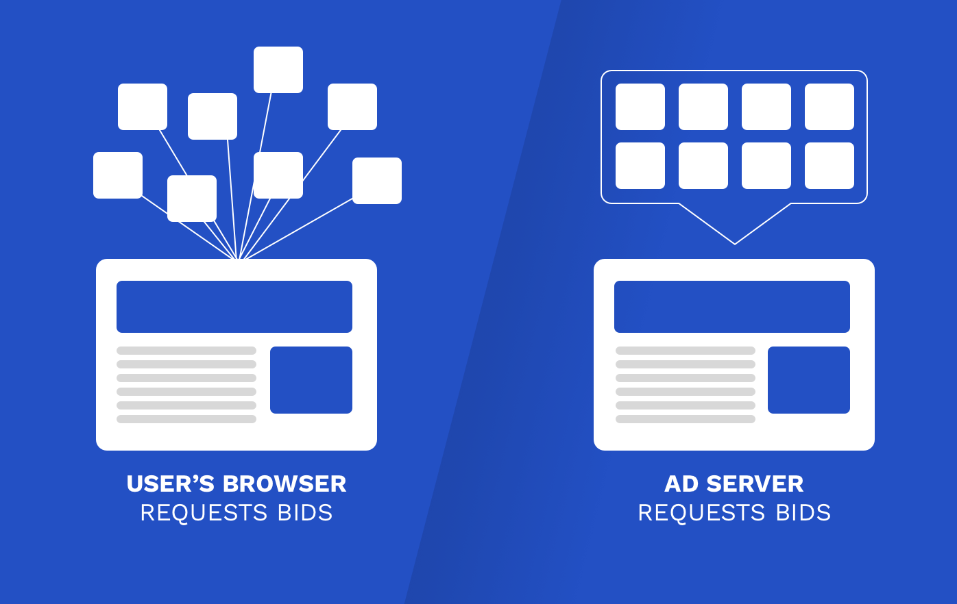 Client-side vs. Server-side Header Bidding – Make XWP