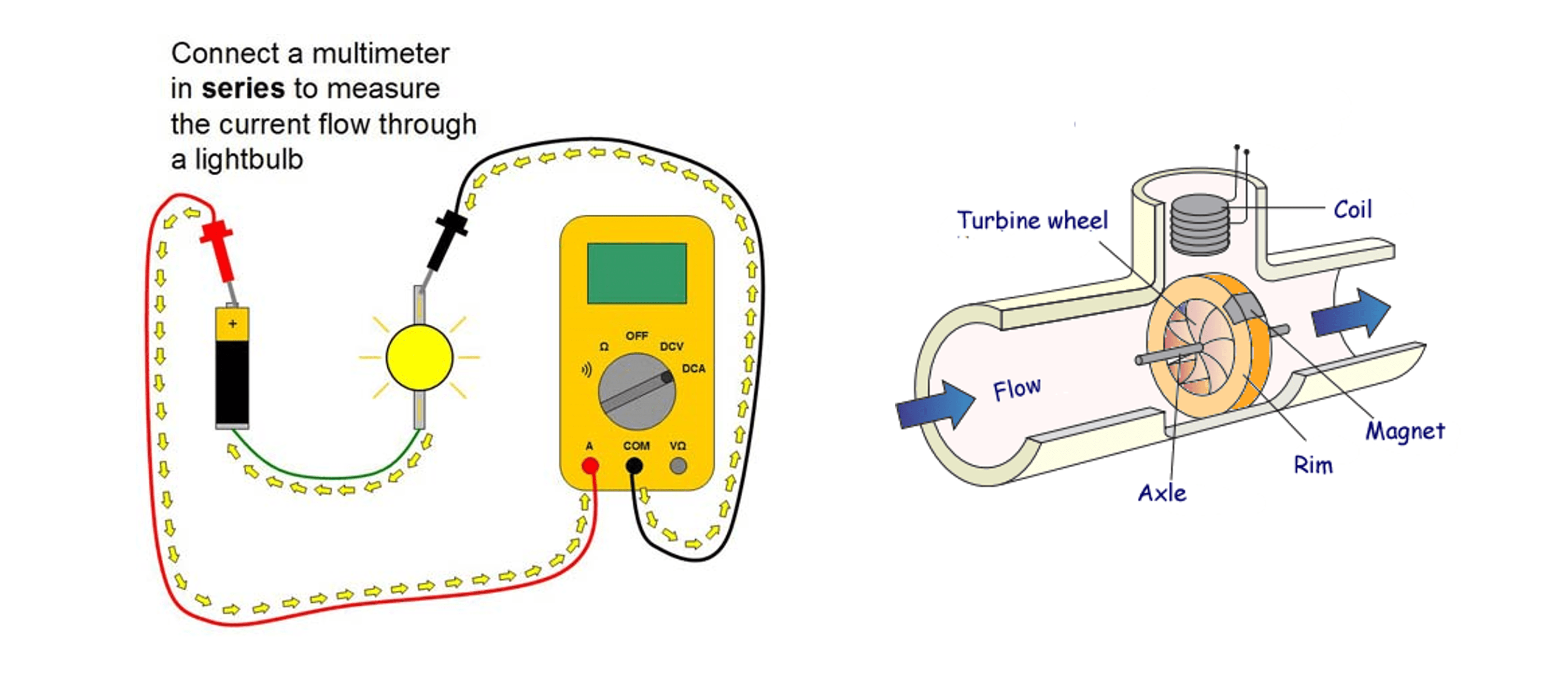 Circuit Diagram Potentiometer Ammeter - Circuit Diagram