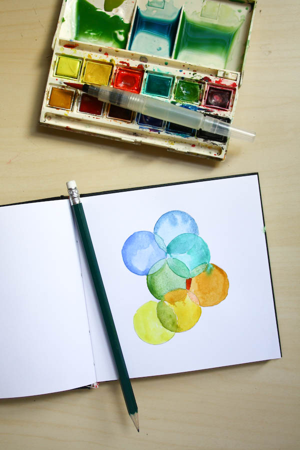 Beginners Guide to the Creative Process