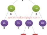 Find Level Of Node In Binary Tree Bfs Non Recursive Example