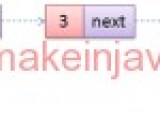 Reverse Single Linked List In Java Using Non Recursive Algorithm Examples