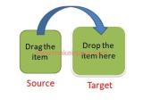 Drag Drop Actions Class Selenium Webdriver Java Source Xoffset Yoffset