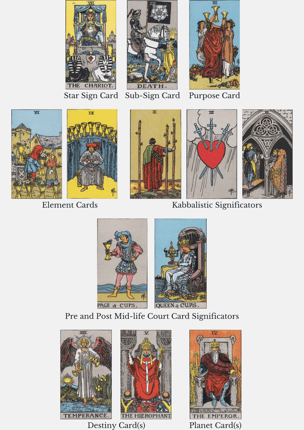 Tarot Birth Chart Reports - Make It Conscious