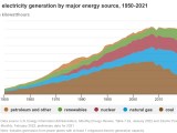 Baseload Generation Nema